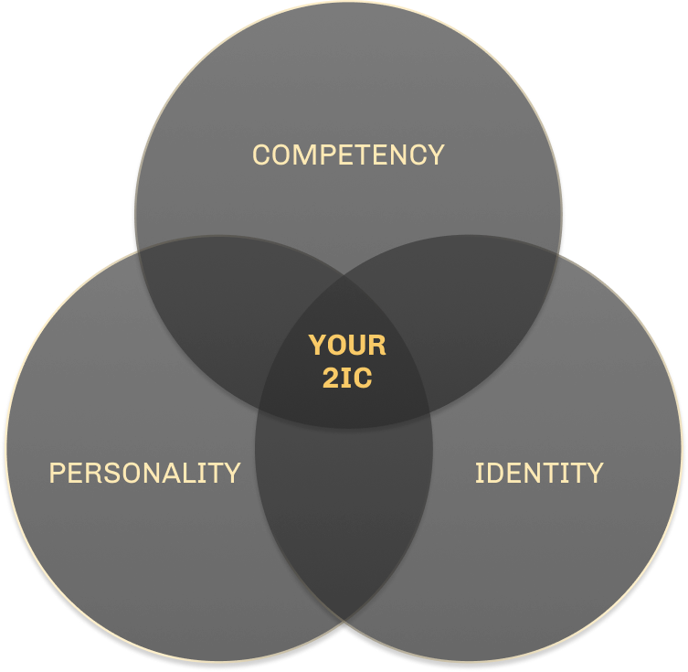 2nd In Command Match | Unleashed CEO